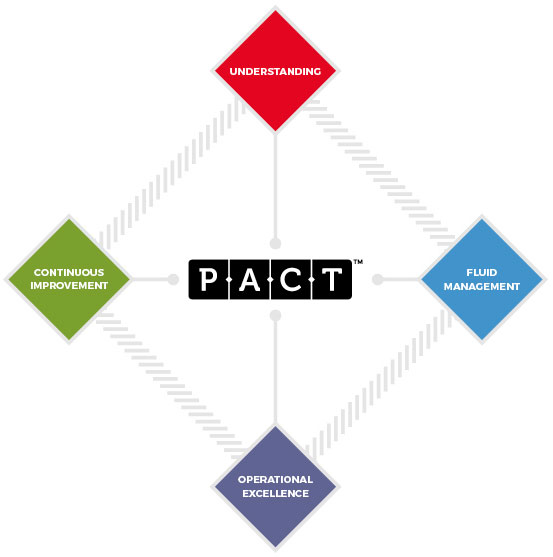 PACT - Thermal Fluid Solutions